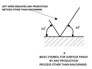 Surface Finish & Surface Roughness - It's Indications & Symbols