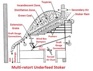 Coal Handling Plant Layout - Thermal Power Generation Station