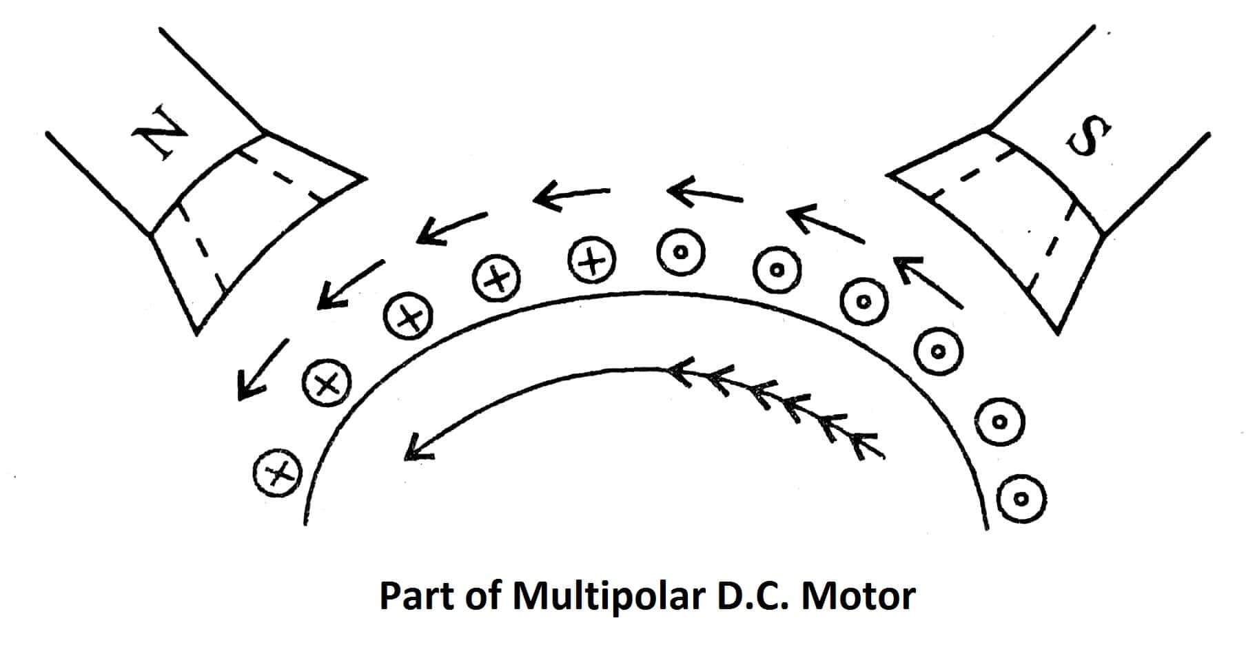 Types of DC Motors: Series, Shunt, Compound, Permanent [PDF]