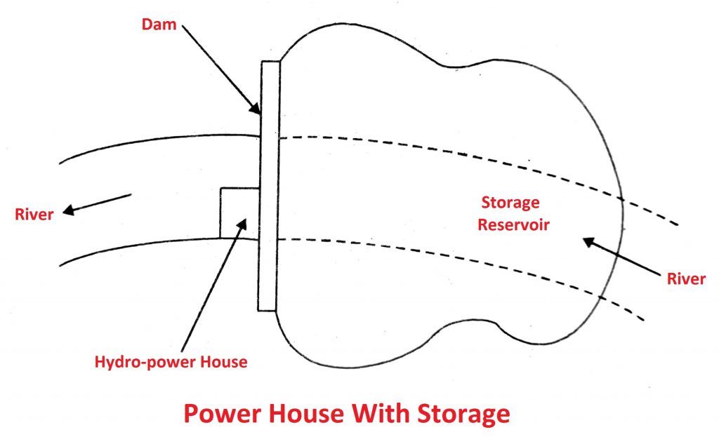 Hydro Power Plant: Diagram, Layout, Working & Types [PDF]