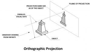 A Beginners Guide to Orthographic Projection [Engineering Drawing]