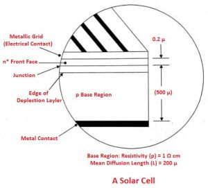 List of Different Types of Solar Cells with Application (PDF)