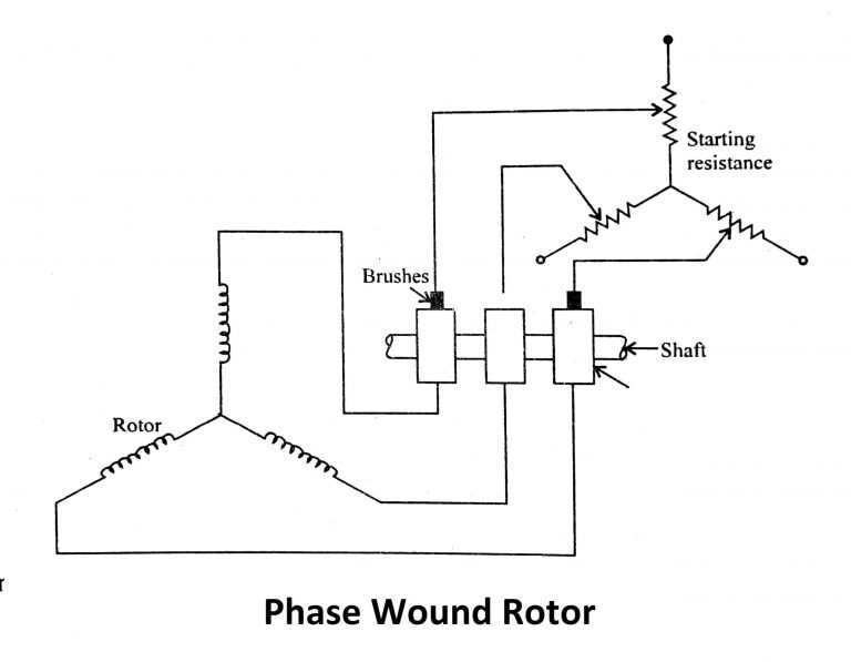 Types of AC Motors [Construction, Parts Working Principle] More