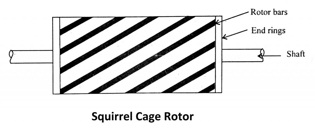Types of AC Motors [Construction, Parts Working Principle] More