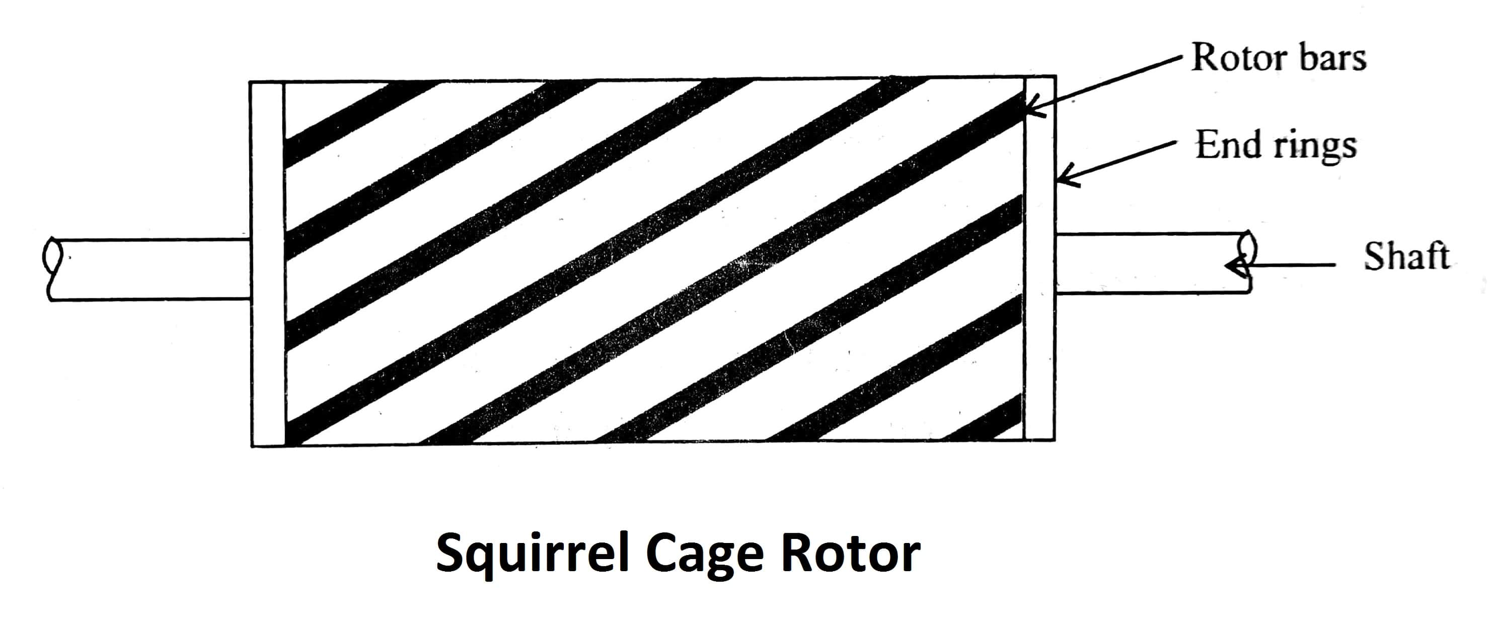 Types of AC Motors [Construction, Parts Working Principle] More