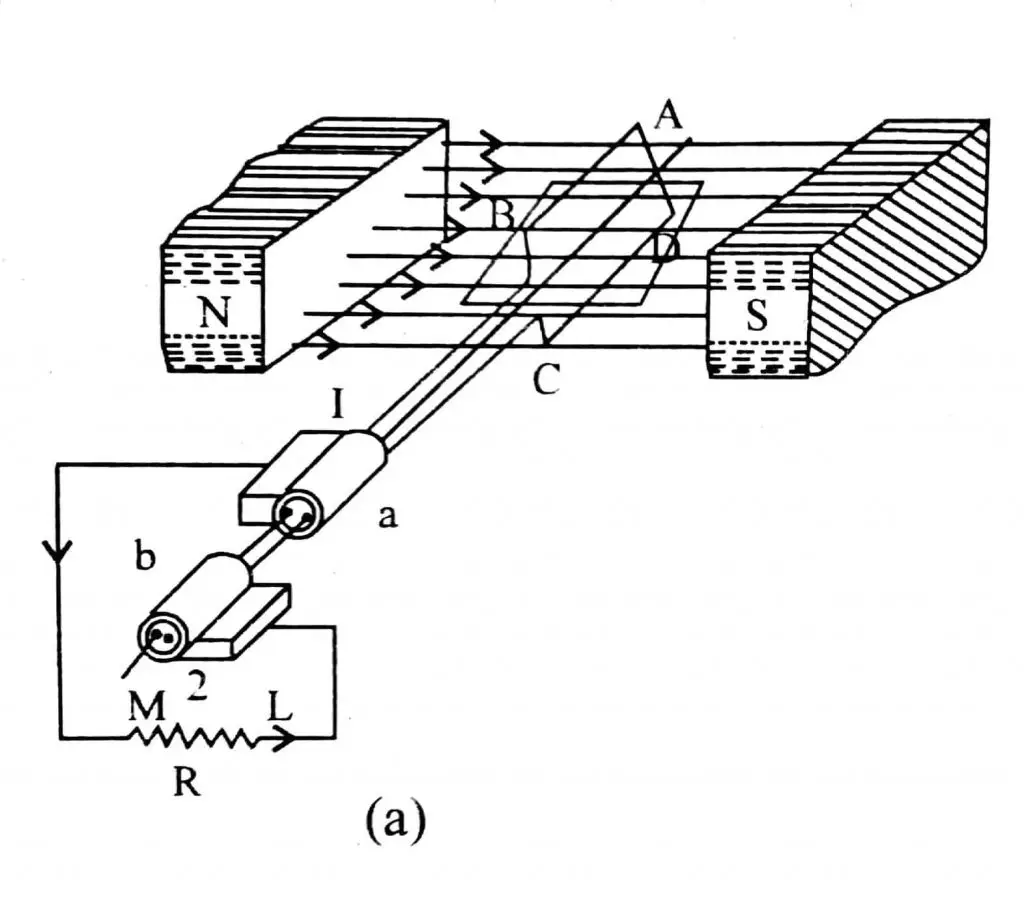 7 Types of DC Generators [Working, Parts, Diagram] with PDF