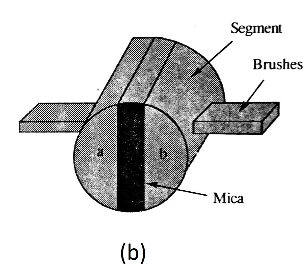 7 Types of DC Generators [Working, Parts, Diagram] with PDF