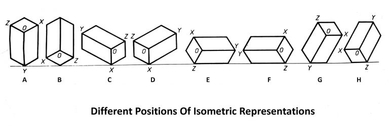 A Beginner's Guide to Isometric Projection [With Examples]