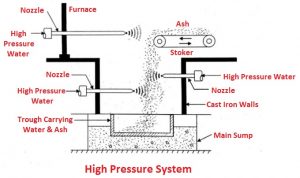 Coal Handling Plant Layout - Thermal Power Generation Station