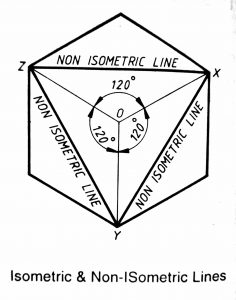 A Beginner's Guide to Isometric Projection [With Examples]