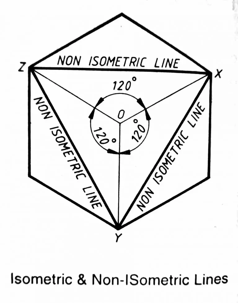 A Beginner's Guide to Isometric Projection [With Examples]