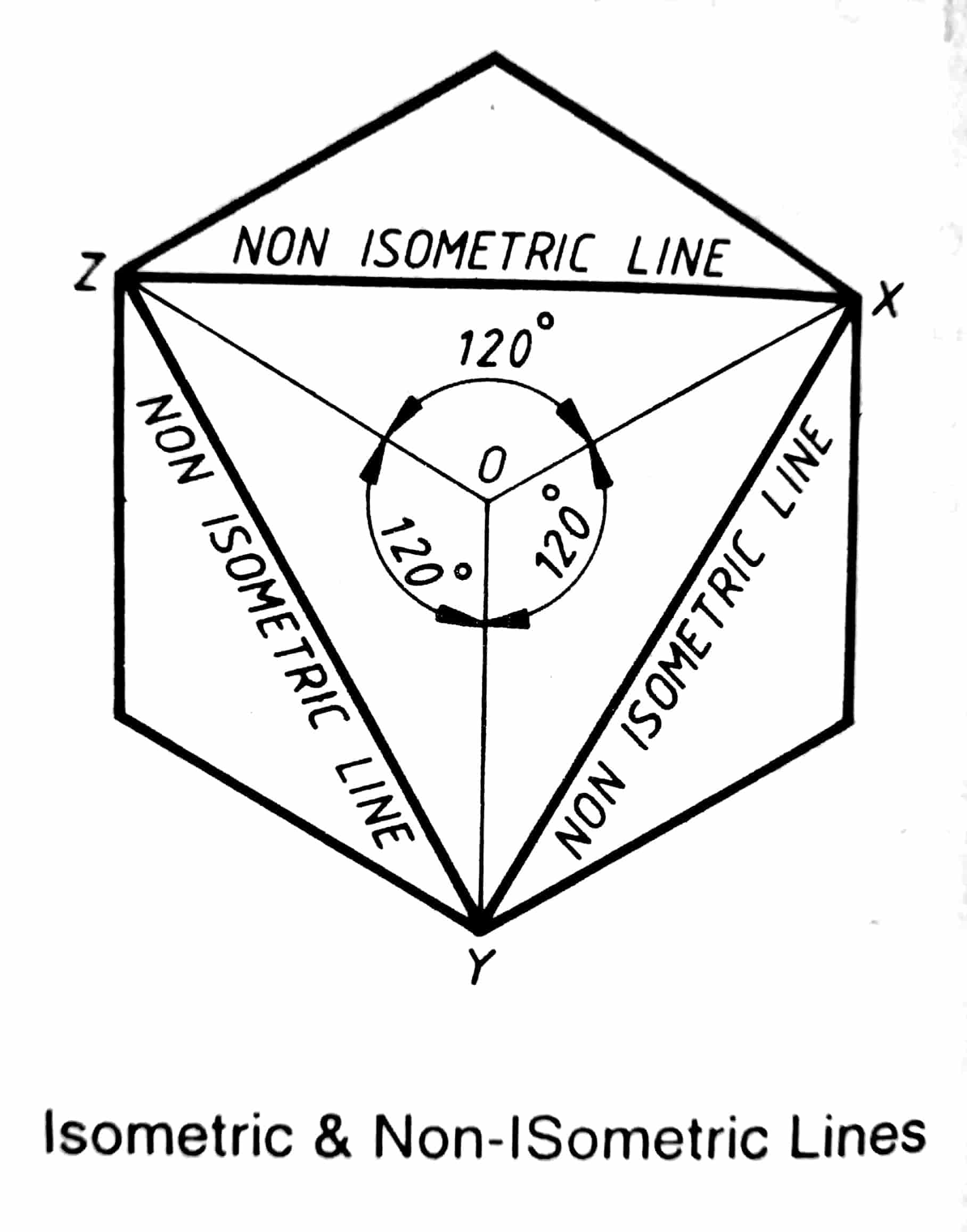 A Beginner's Guide to Isometric Projection [With Examples]
