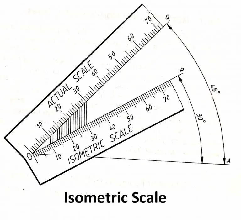 A Beginner's Guide to Isometric Projection [With Examples]
