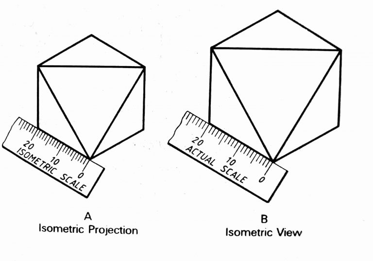 A Beginner's Guide to Isometric Projection [With Examples]
