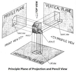 A Beginners Guide to Orthographic Projection [Engineering Drawing]