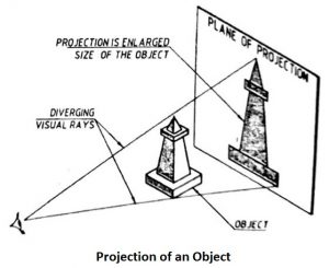 A Beginners Guide to Orthographic Projection [Engineering Drawing]