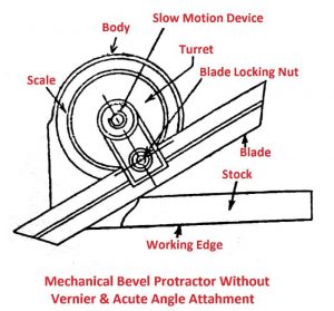 Bevel Protractor: [Types, Parts, Reading, Applications] with PDF