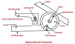 Bevel Protractor: [Types, Parts, Reading, Applications] with PDF