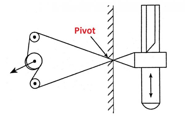 Mechanical Comparator: Types with Diagram, Working, Advantages