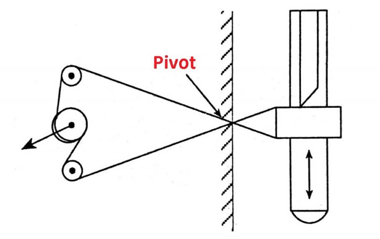 Mechanical Comparator: Types, Diagram, Working & Uses