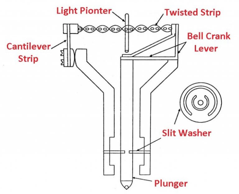 Mechanical Comparator: Types, Diagram, Working & Uses