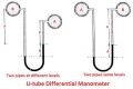 Types of Manometers: Definition, Working, Advantages [PDF]