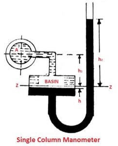 Types of Manometers: Definition, Working, Advantages [PDF]