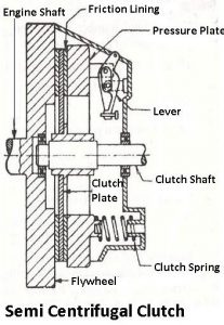 9 Different Types of Clutches and Their Working [PDF]