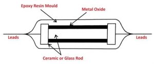 Different Types of Resistor Explained With Symbols [PDF]