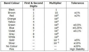 Different Types of Resistor Explained With Symbols [PDF]