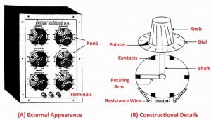 Different Types of Resistor Explained With Symbols [PDF]