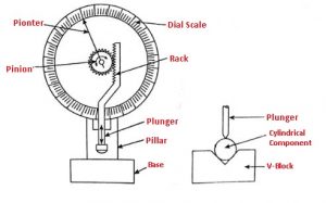 Mechanical Comparator: Types, Diagram, Working & Uses