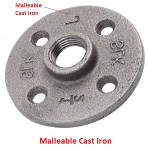Types of Cast Iron [Explained with Material Composition] PDF