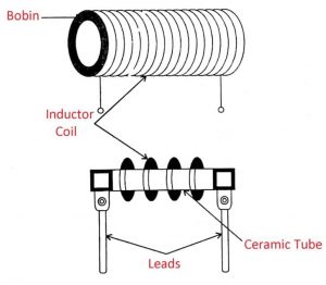 12 Different Types of Inductors and Their Applications [PDF]