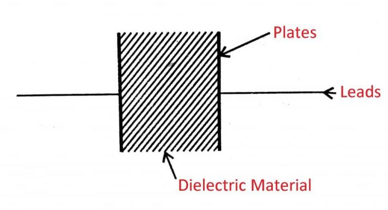 Types of Capacitors: Definition, Diagram, Working, Uses [PDF]