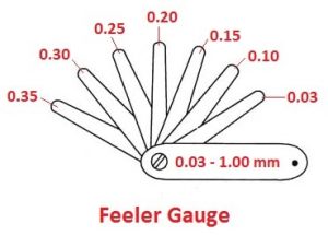 9 Types of Gauges in Metrology - How They Use? [Pictures]