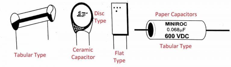 Types of Capacitors: Definition, Diagram, Working, Uses [PDF]