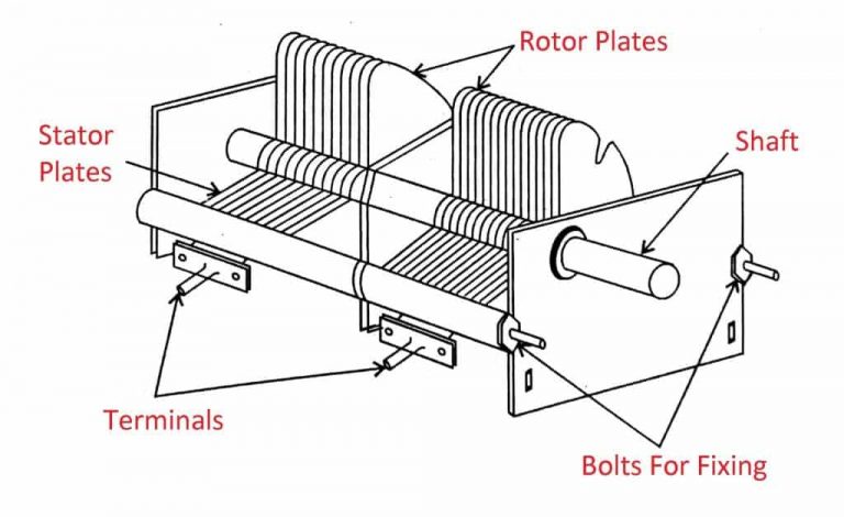 Capacitors: Definition, Types, Application, Working with [Images]