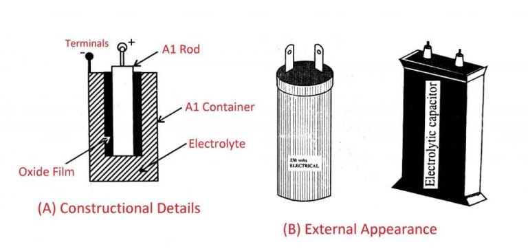 Types of Capacitors: Definition, Diagram, Working, Uses [PDF]