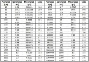 Capacitors: Definition, Types, Application, Working with [Images]
