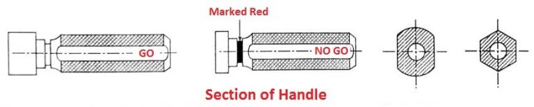 9 Types of Gauges in Metrology - How They Use? [Pictures]