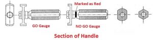 9 Types of Gauges in Metrology - How They Use? [Pictures]