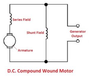 Types of DC Motors: Series, Shunt, Compound, Permanent [PDF]