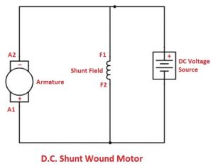 Types of DC Motors: Series, Shunt, Compound, Permanent [PDF]