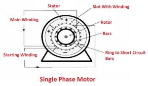 Types of AC Motors [Construction, Parts Working Principle] More