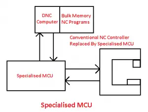 One moment, please...