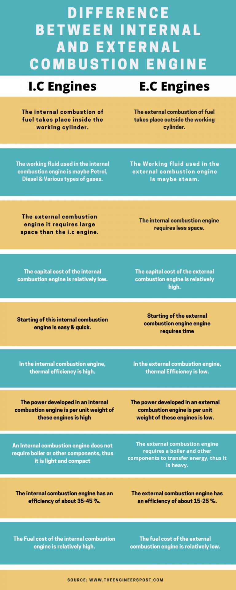 10 Difference Between Internal and External Combustion Engine 10 Difference Between Internal and External Combustion Engine