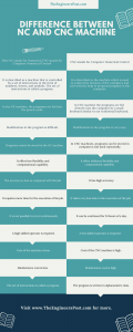 13 Main Difference between NC and CNC Machine
