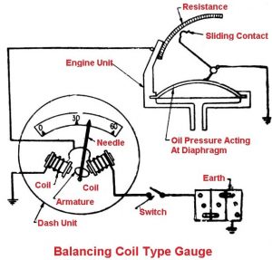 8 Different Parts of Lubrication System with [Diagrams & PDF]