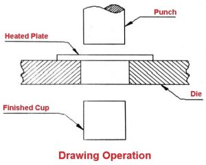9 Different Types of Sheet Metal Operations with Diagram & PDF